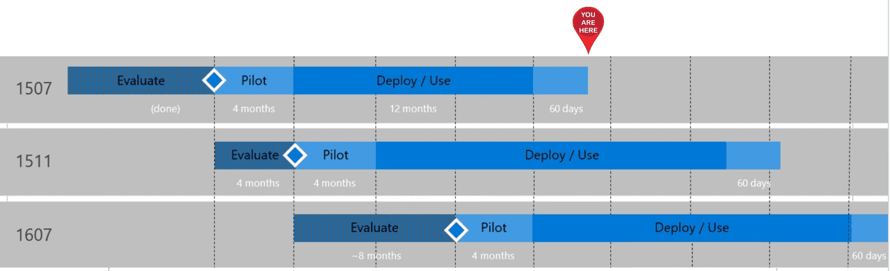 Windows 10 v1507 – End of Life – jorgep.com