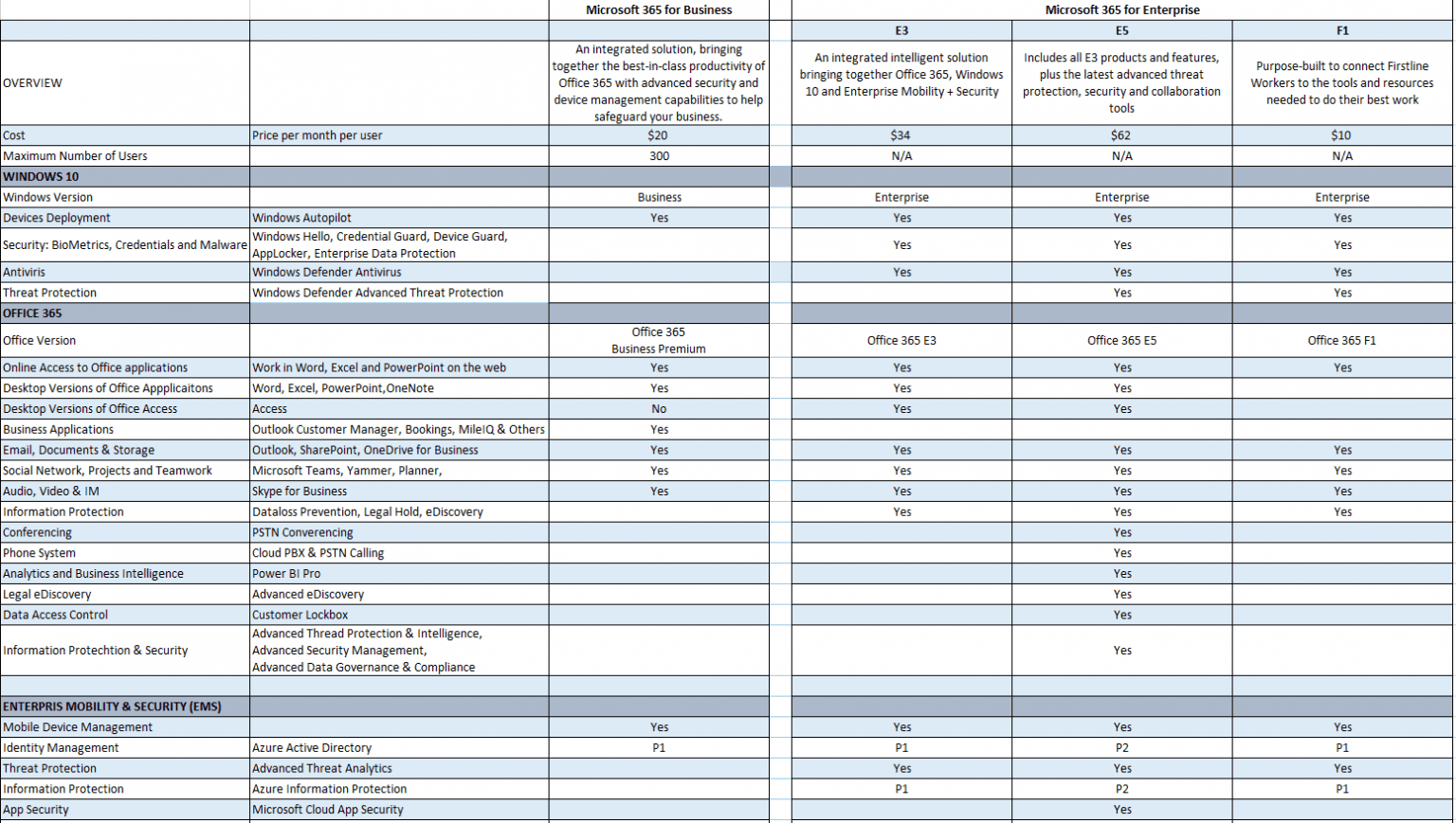 Microsoft 365 Versions Comparison | jorgep.com