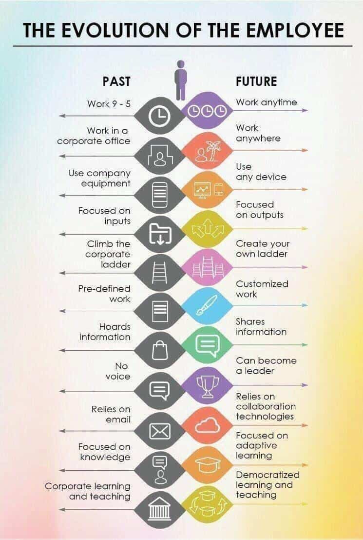 Infographic: Workforce Shift - jorgep.com