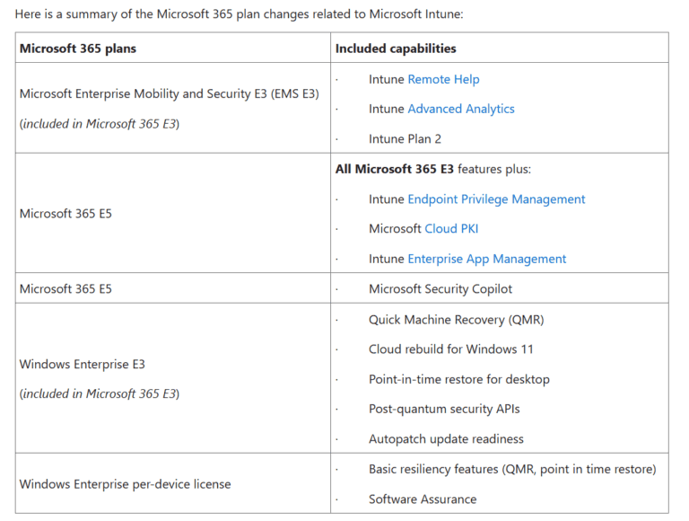 Microsoft 365 Pricing Changes in 2026: What They Mean for Intune ...