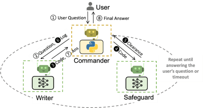 Microsoft AutoGen - AI Multi-Agent Framework - jorgep.com